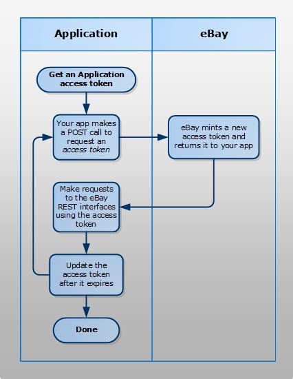 the client credentials grant flow