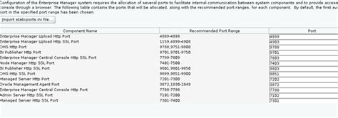 configure oracle enterprise manager 13c for monitoring of datacenter