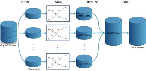 big data algorithms for data preprocessing computational intelligence