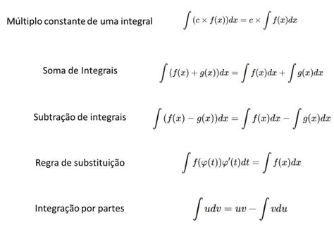 Calculadora De Integral Calcular Integral Definidas E Indefinidas