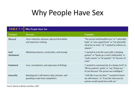Ppt Sexuality Powerpoint Presentation Free Download Id 2037017