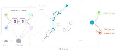 data science with optimus part 2 setting your dataops environment