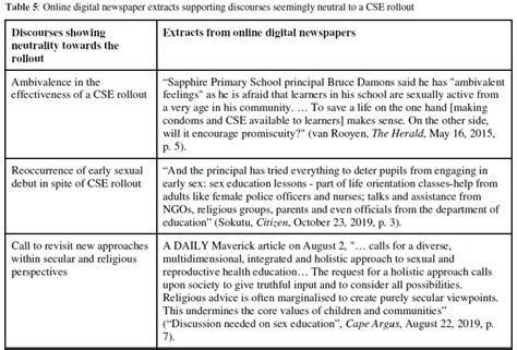 Analysing The Hegemonic Discourses On Comprehensive Sexuality Education