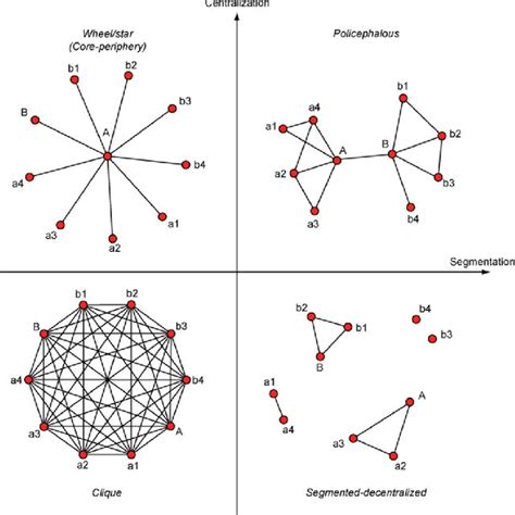 The Figure Shows The Simplified Movement Network Reached Through A