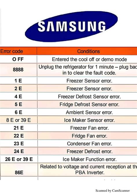 Samsung Air Conditioner Error Code