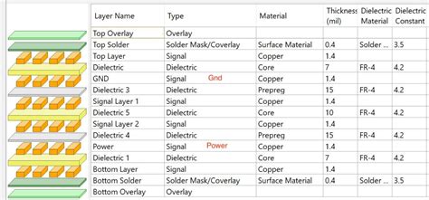 design pcbs for emi part 2 basic stack up edn asia