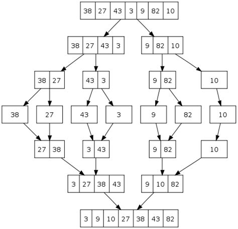 merge sort 2020