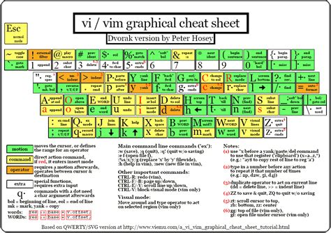 vim command reference