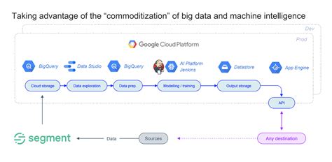 how norrøna built a recommendation engine that increased conversions by
