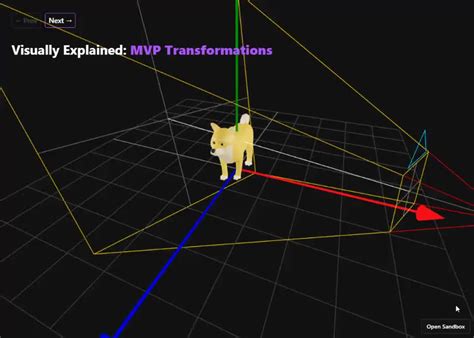 visually explained mvp transformations webgl shaders code aards
