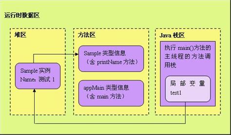 java虚拟机体系结构 （深入java虚拟机第五章总结） java 类 类型的修饰符 public abstract