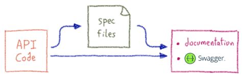 openapi with python — a state of the art and our latest contribution