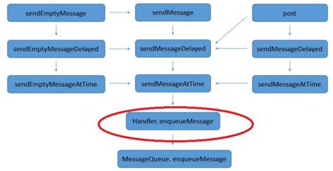 handler core source code analysis
