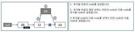 [자료구조]array와 list 그리고 java list