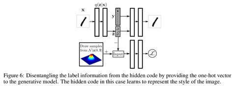 generating images using adversarial autoencoders and python images