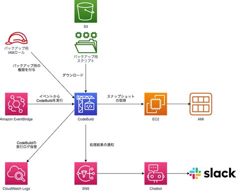 advanced custom fieldsを使ってカテゴリーやカスタムタクソノミーに画像を登録する方法