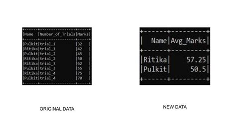 pyspark groupby et trier dataframe par ordre décroissant stacklima