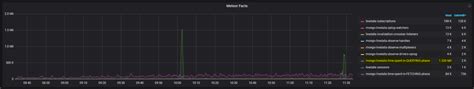 long mongodb queries performance · issue 22193 · rocketchat rocket