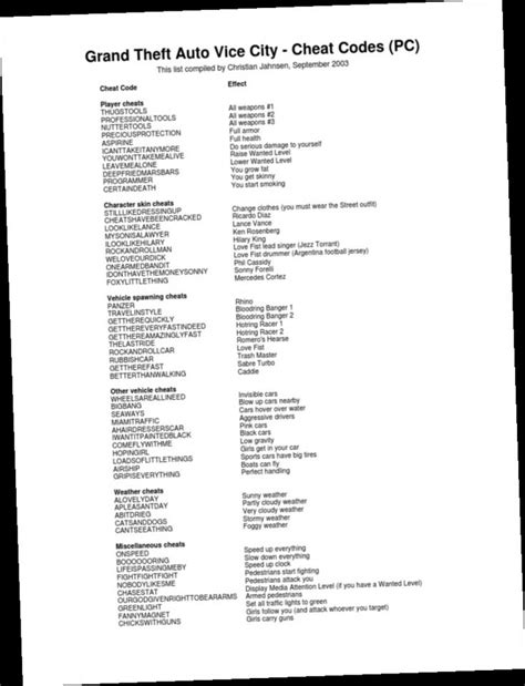 Gta Vice City Cheat Codes Of Money Archiose