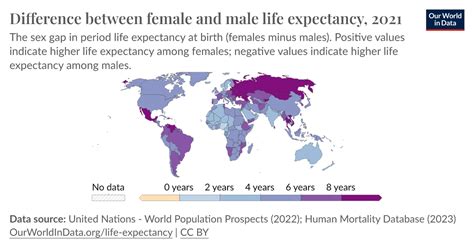 Sex Gap In Life Expectancy Our World In Data
