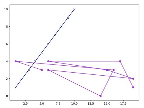 pandas plotting two dataframes obtained from a loop in the same graph