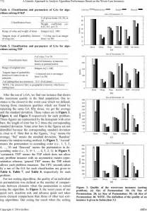 a genetic approach to analyze algorithm performance based on the worst