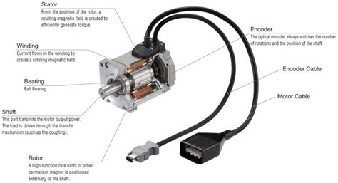 What Is A Servo Motor How It Works