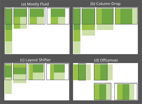 css design patterns