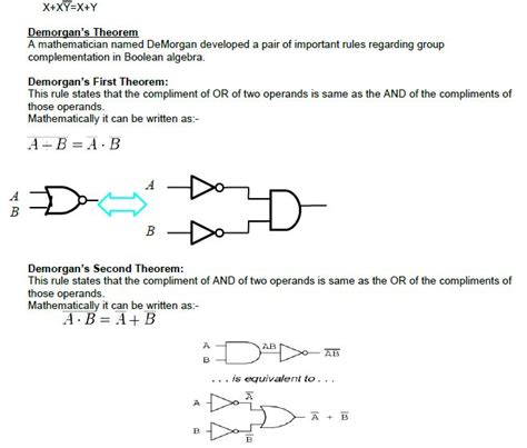 cbse class 12 computer science boolean algebra notes set a concepts for