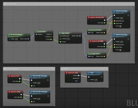 character animation in unreal engine shane doherty