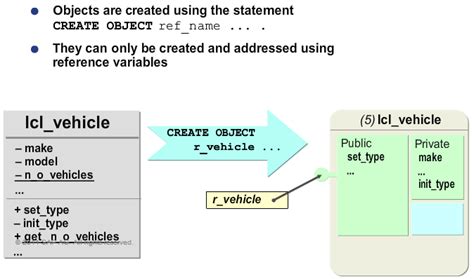 sapsystemsofreza taw 12 introduction to object oriented programming