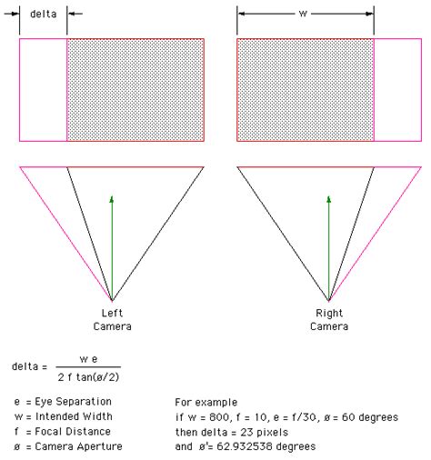 c opengl stereo view how to use glm math library for horizontal