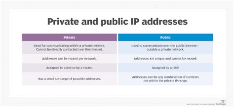 what is a private ip address