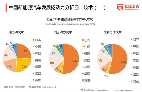 2020 2021年中国新能源汽车行业发展总结及趋势分析