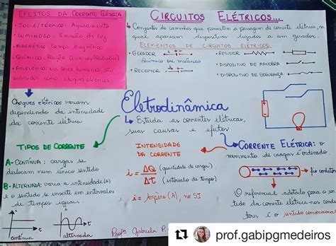 Eletrodinâmica Mapas Mentais De Física Para O Enem E Vestibulares