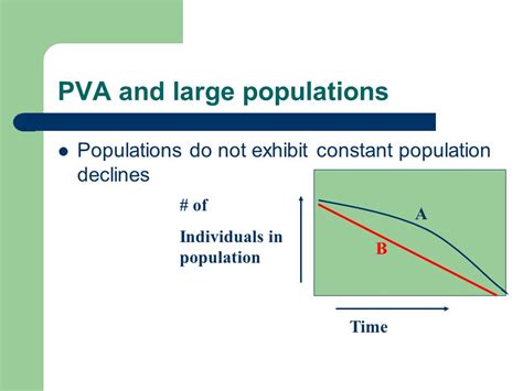 Population Viability Analyses Pva Presentation 1 Lesson Ppt Download