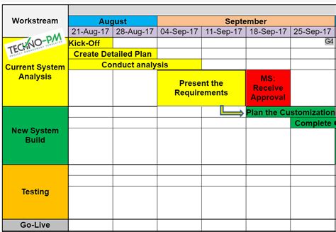 excel roadmap template free