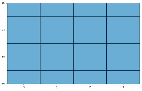 python seaborn heatmap behavior stack overflow