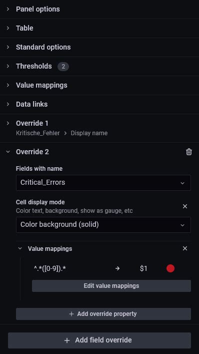 overrides value mappings regex not working dashboards grafana
