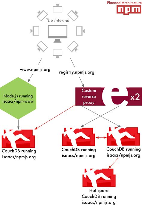 keeping the npm registry awesome node js