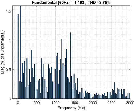 Energies Free Full Text Robust Predictive Control With Three Vector