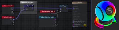 unity products amplify shader editor cross amplify creations wiki