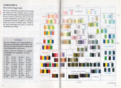 publications are there good reasons to avoid using color