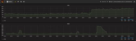 timer got out of sync resetting is there a solution