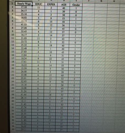 solved access the hourly wage data on the below excel dat