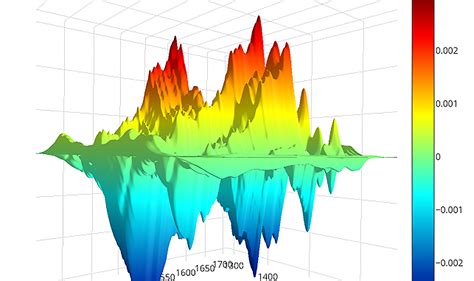 37 plotly gantt chart javascript modern javascript blog
