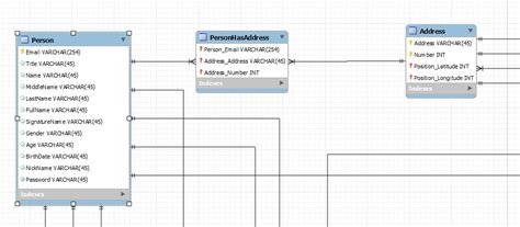 eclipse error in a manytomany relationship on hibernate jpa stack