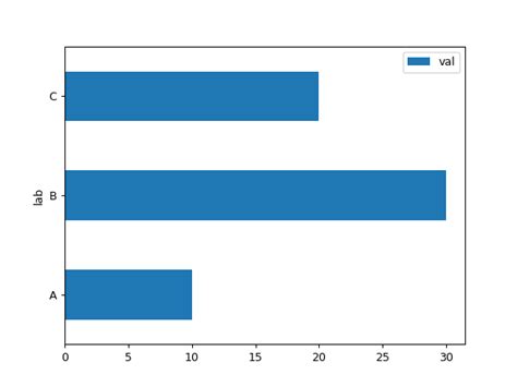 pandas dataframe plot barh — pandas 1 4 0 documentation