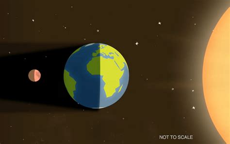 10 things to know about the total lunar eclipse on jan 31 nasa solar