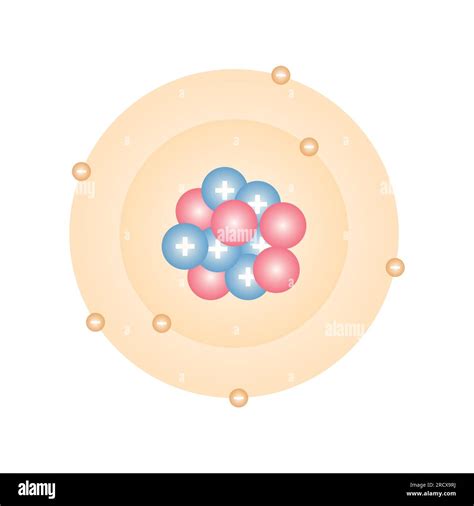 Bohr Atomic Model Of Atom Proton Neutron Electron And Electron